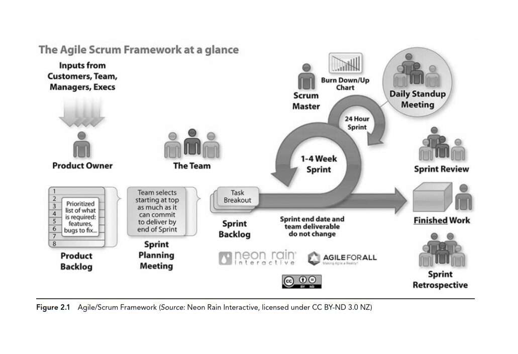 Key Roles in Agile Software Development: Building High-Performing Teams ...