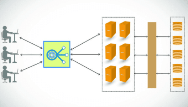 Overview and Types of AWS Elastic Load Balancer: A Practical Guide ...