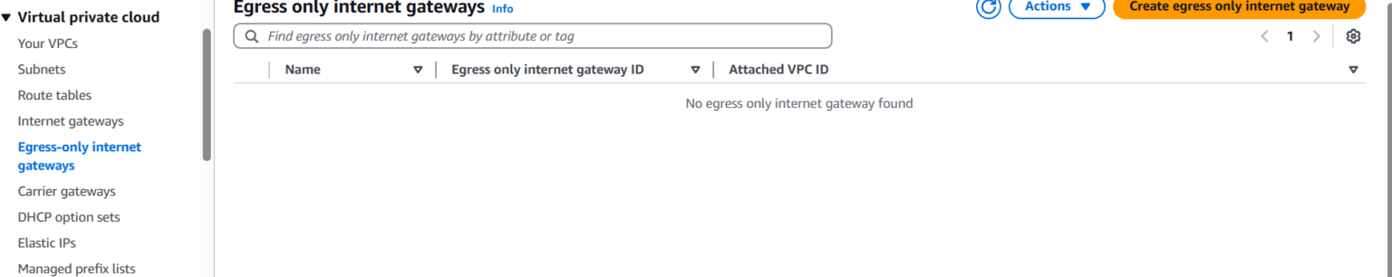 How to Enable Secure Egress Traffic with an AWS Internet Gateway ...