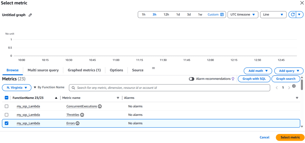 Tired of Missing Lambda Errors? Set Up CloudWatch Alarms with SNS Alerts. - Jeevi Academy