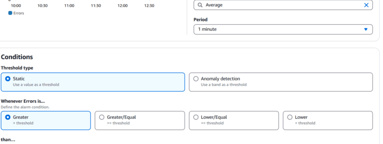 Tired of Missing Lambda Errors? Set Up CloudWatch Alarms with SNS Alerts. - Jeevi Academy