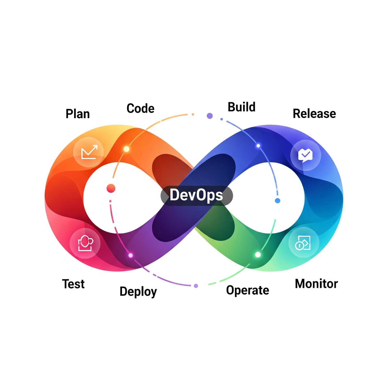 Devops Training In Hyderabad - Jeevi Academy