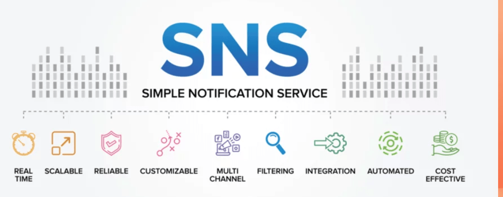 Creating a SNS topic and subscribing through Email. - Jeevi Academy
