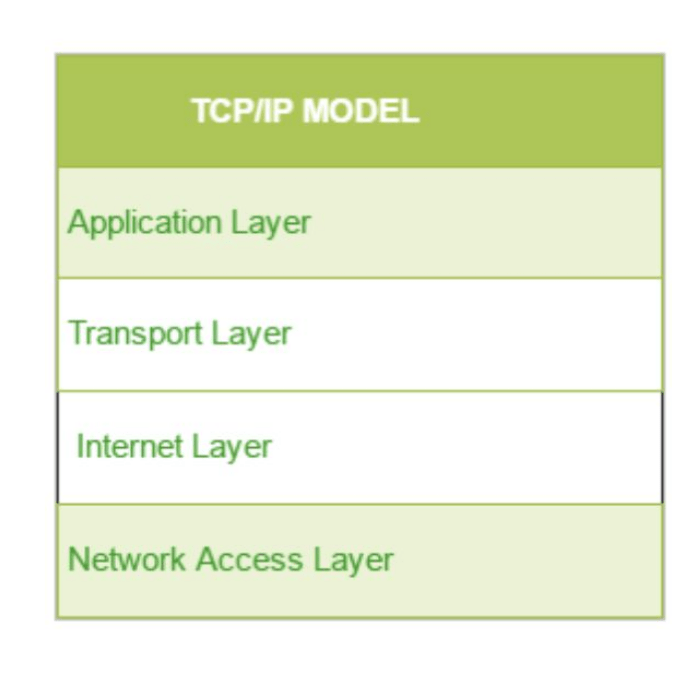 Basic Networking Concepts for DevOps Engineer-2. - Jeevi Academy