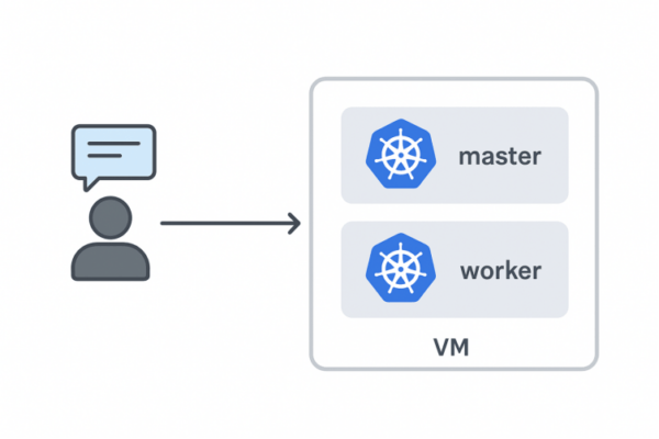 Kubernetes Cluster Setup Using Vagrant And Ubuntu 2204 Tutorial 1 9125