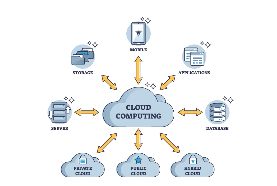 Cloud Computing Course Syllabus - Jeevi Academy