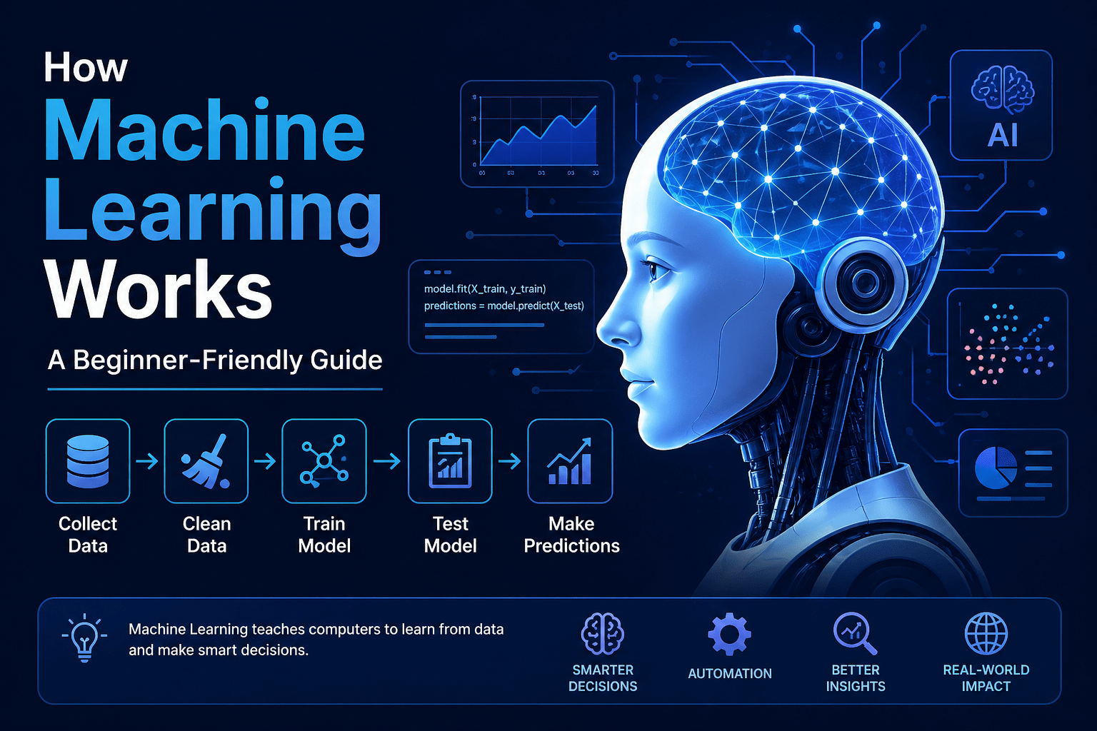 How Machine Learning Works: A Beginner-Friendly Guide - Jeevi Academy